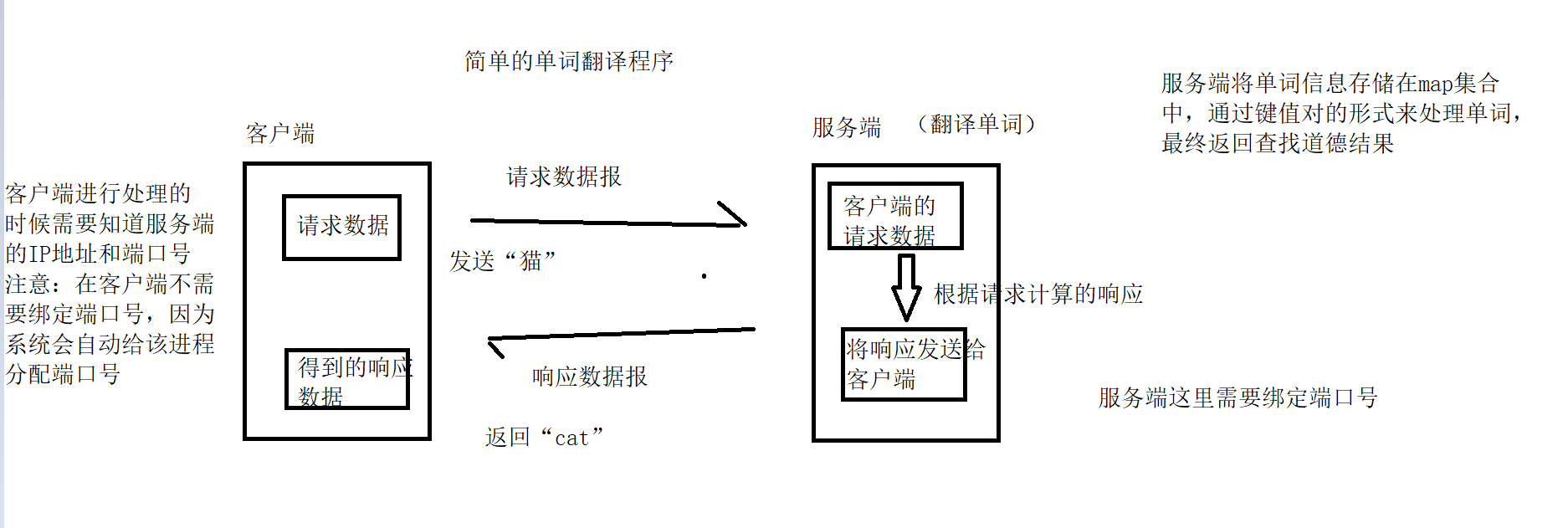 传输层中UDP的深入理解以及socket中UDP的使用_udpsocket的使用-CSDN博客