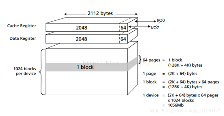nand flash知识小节_nand markbad-CSDN博客