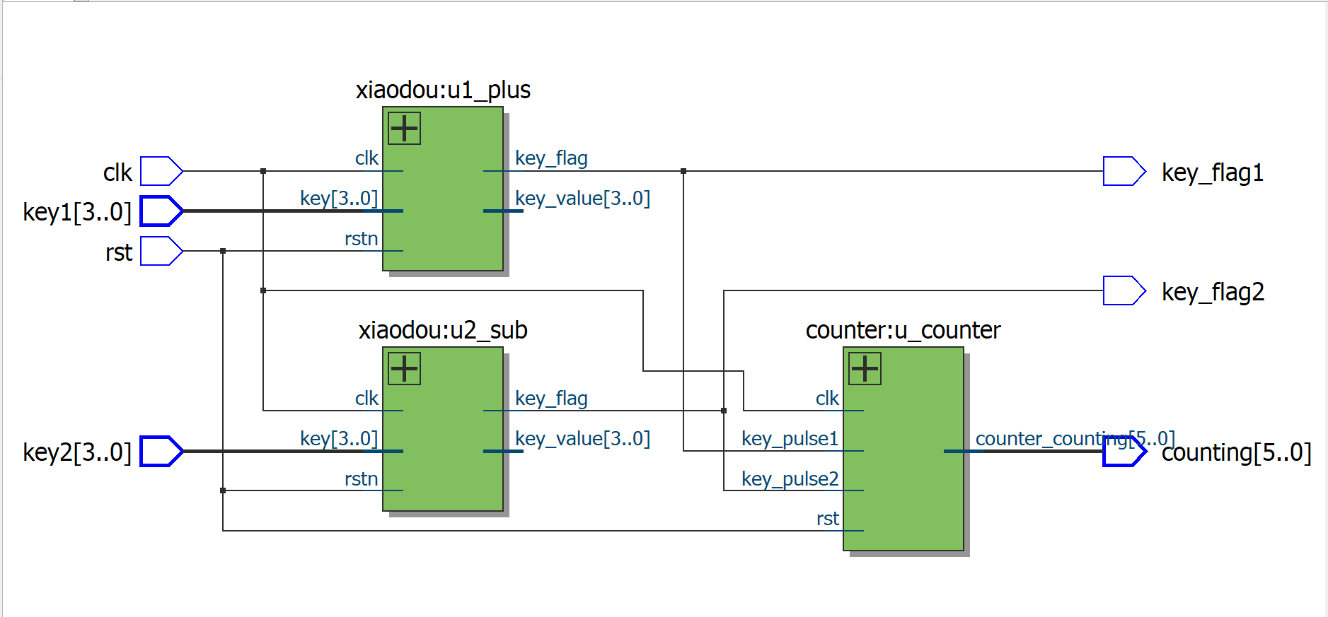 Verilog语言实现两个按键的简单加减计数器_verilog切换计数方法-CSDN博客