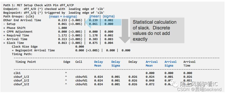 POCV/ SOCV 时序报告解析_innovus报告 pocv-CSDN博客