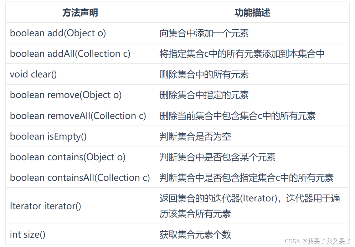 集合-Collection接口-List接口-集合遍历-Set接口-Map接口-常用工具类-Lambda表达式_集合中的接口-CSDN博客