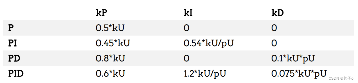 PID算法从入门到放弃_pid发展历史-CSDN博客