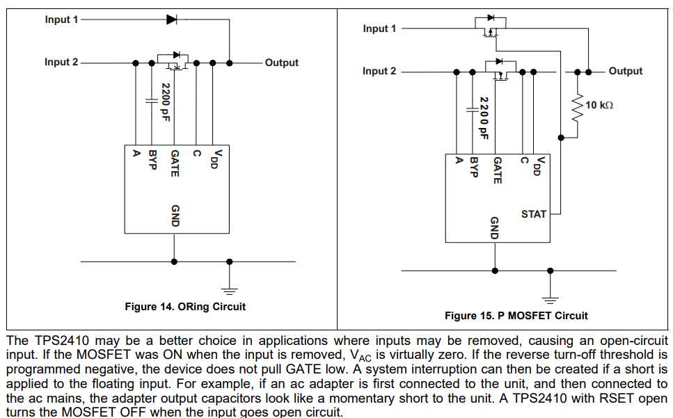 Basics of Ideal Diodes (Rev. B)-CSDN博客