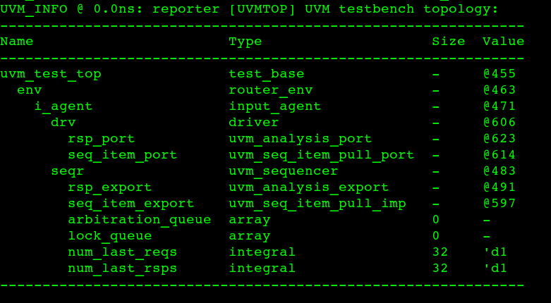 【UVM实战练习项目】2、UVM验证环境基本框架搭建（实例一）（纯软件环境，方便日后测试使用）-CSDN博客