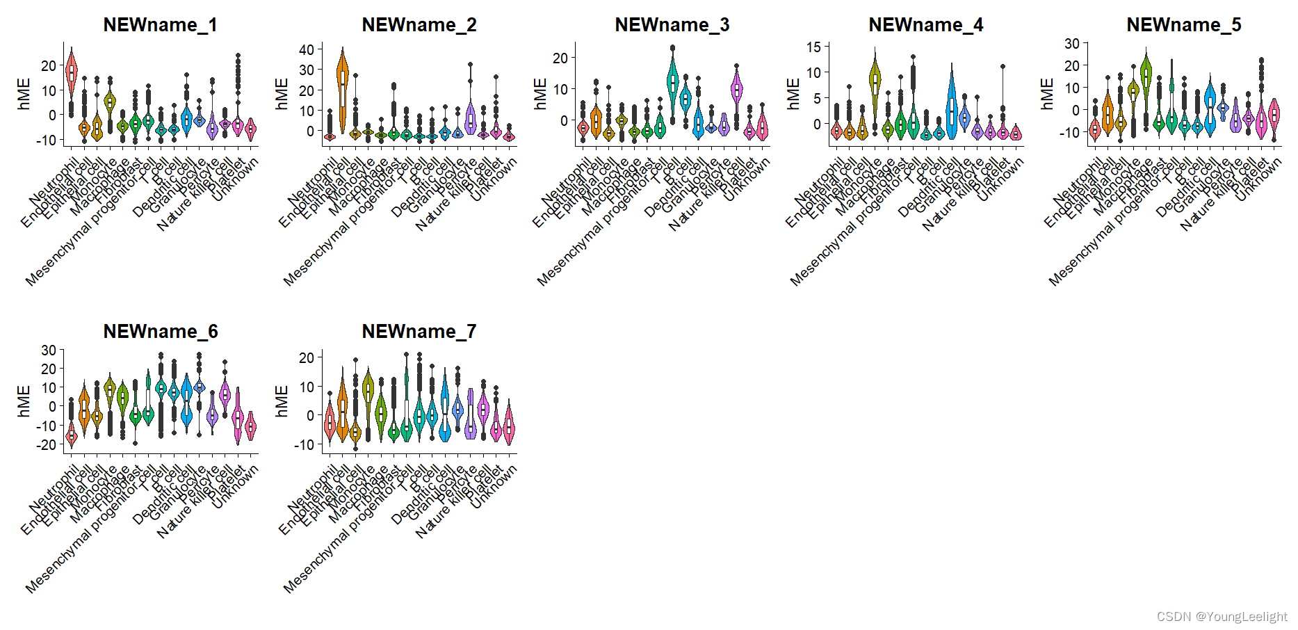scwgcna官网教程中英文实战高维wgcna分析 单细胞wgcna分析-CSDN博客