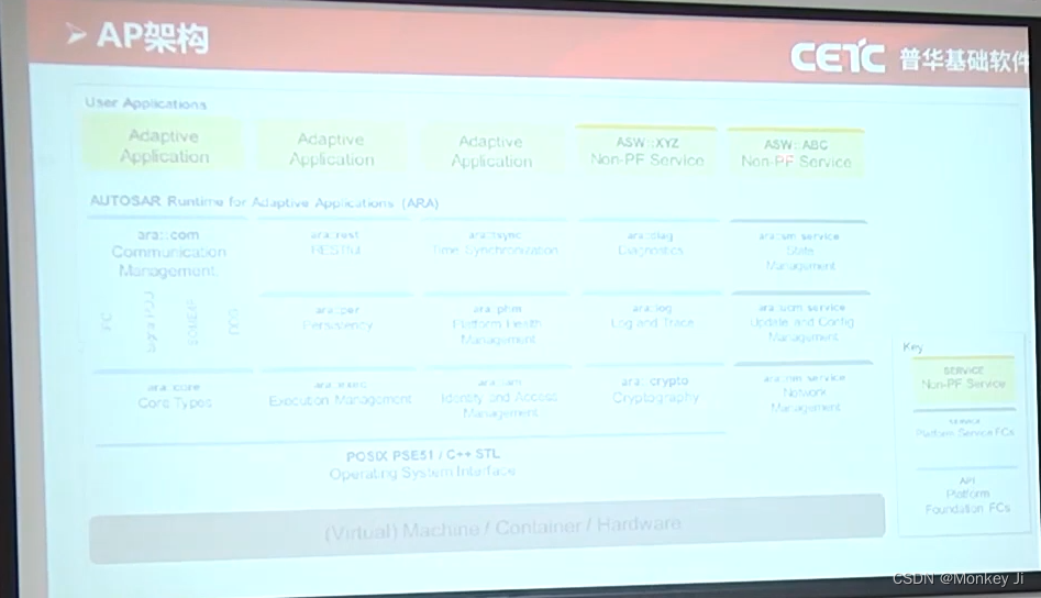 什么是Autosar ? Classic Autosar 与 Adaptive Autosar的区别 ?-CSDN博客