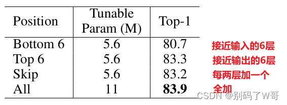 AIM: ADAPTING IMAGE MODELS FOR EFFICIENT VIDEO ACTION RECOGNITION精读笔记-CSDN博客