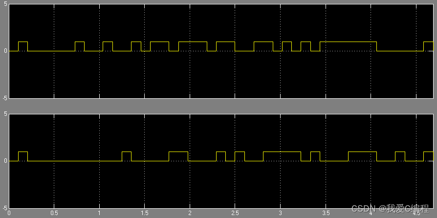 m基于simulink的16QAM和2DPSK通信链路仿真,并通过matlab调用simulink模型得到误码率曲线_simulink绘制误码率曲线-CSDN博客