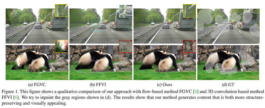 2021CVPR-Video Inpainting 论文导读 《Progressive Temporal Feature Alignment ...