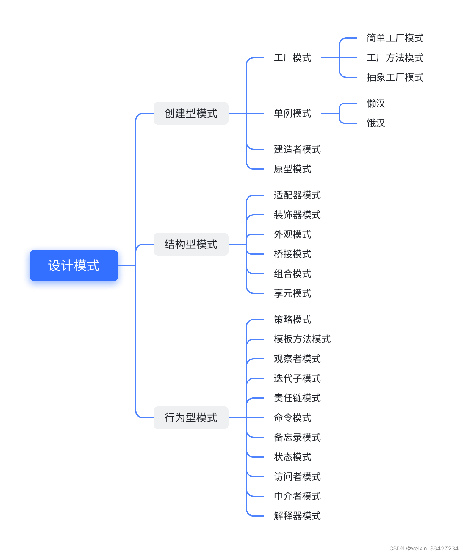 C单例模式c单例模式之析构 Csdn博客 