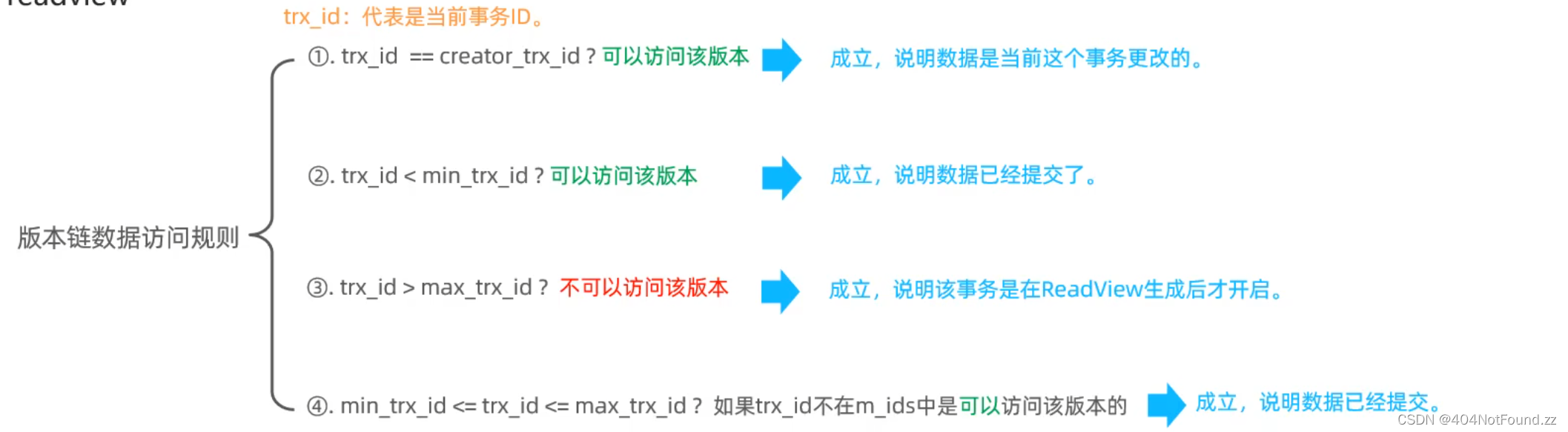 Mysql Innodb存储引擎 Csdn博客 