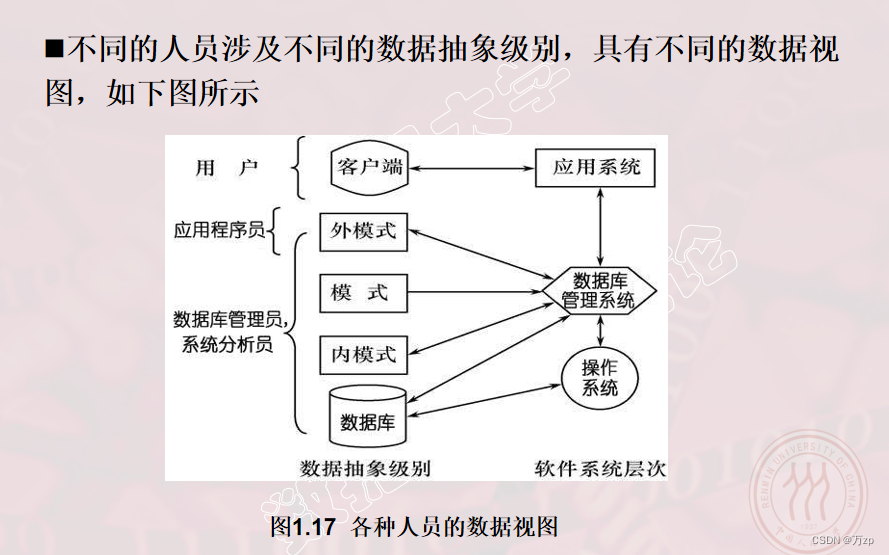 数据库概论 03数据库系统结构和数据库系统组成数据库系统结构与系统组成的区别 Csdn博客