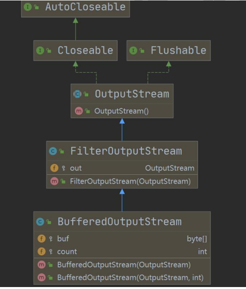 B站韩顺平java学习笔记（十八）-- IO流 章节_韩顺平说java io-CSDN博客