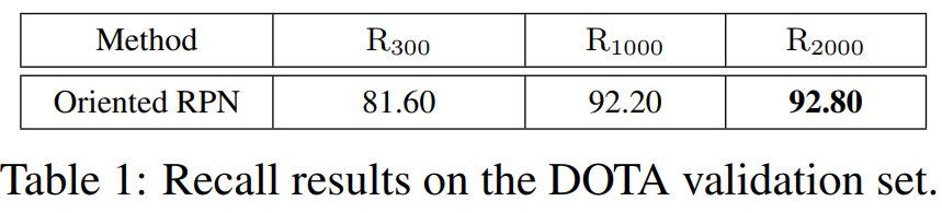 【论文阅读】Oriented R-CNN for Object Detection-CSDN博客
