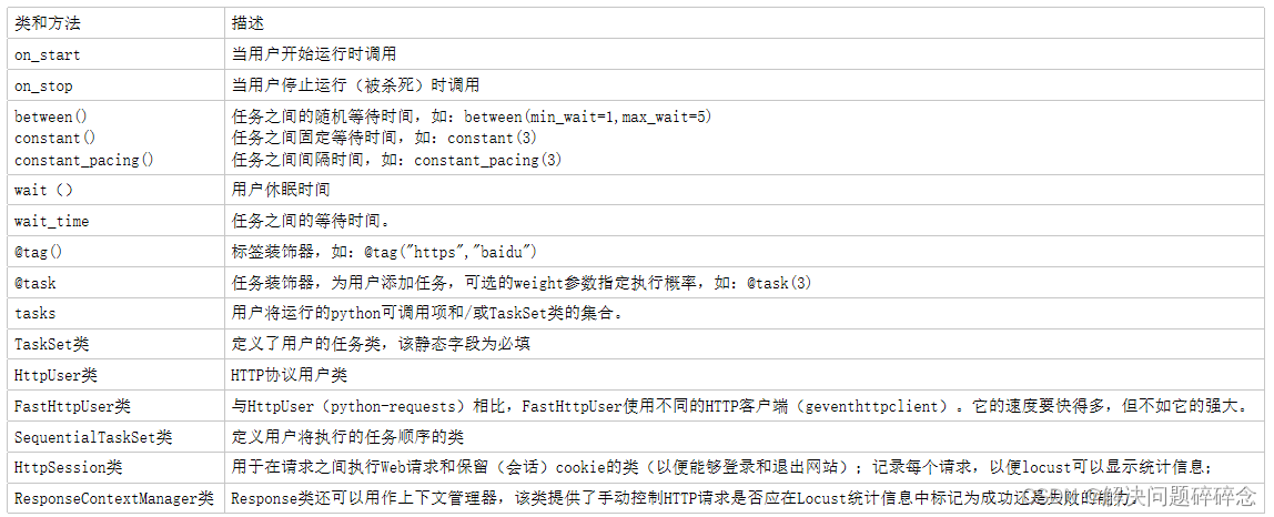 locust-第二节简单入门_locust report-CSDN博客