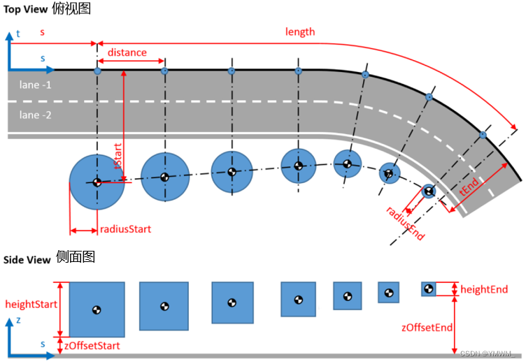 《OpenDRIVE1.6规格文档》5_opendrive object lanevalidity-CSDN博客