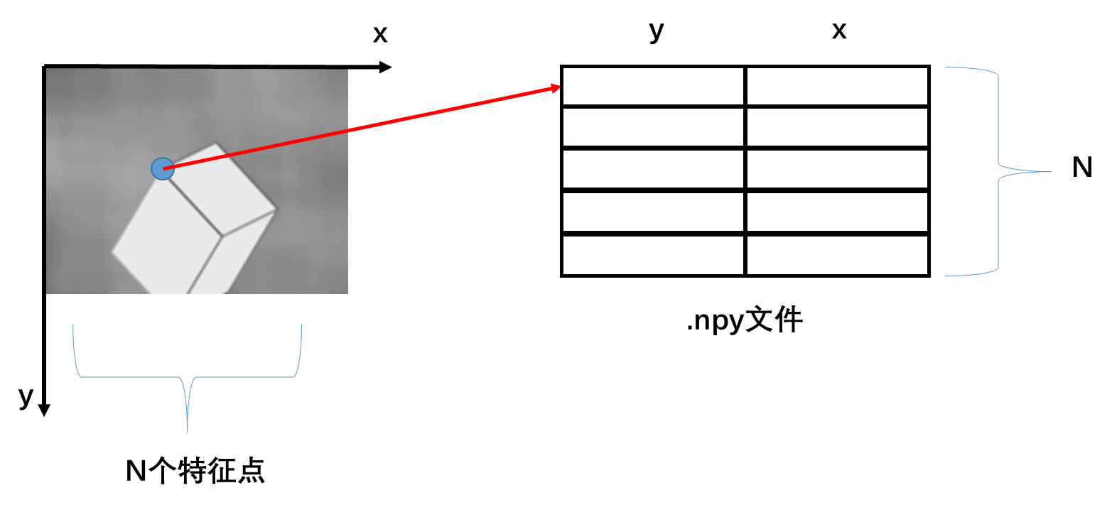 [深度学习] magic point_magicpoint 网络-CSDN博客