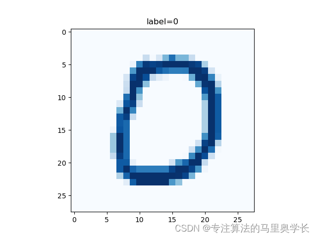 使用pytorch构建神经网络(详细步骤讲解注释版) 03 模型评价与准确率提升使用pytorch建立深度学习图像质量评价模型 Csdn博客
