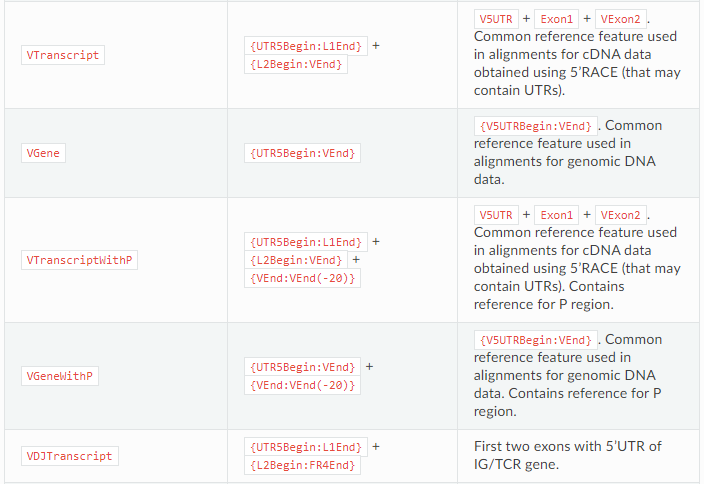 MIXCR处理VHH高通量测序数据-CSDN博客