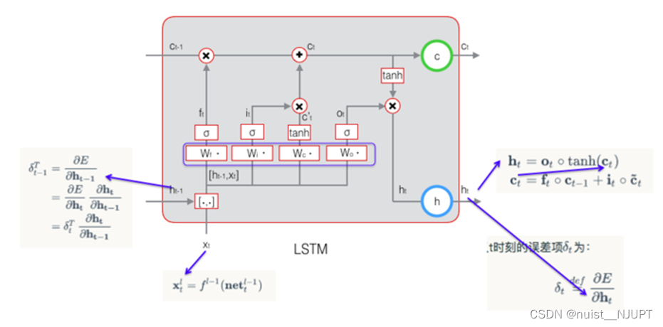 备战数学建模49-深度学习之长短期记忆网络LSTM(RNN)(攻坚战14)_lstm数学建模-CSDN博客