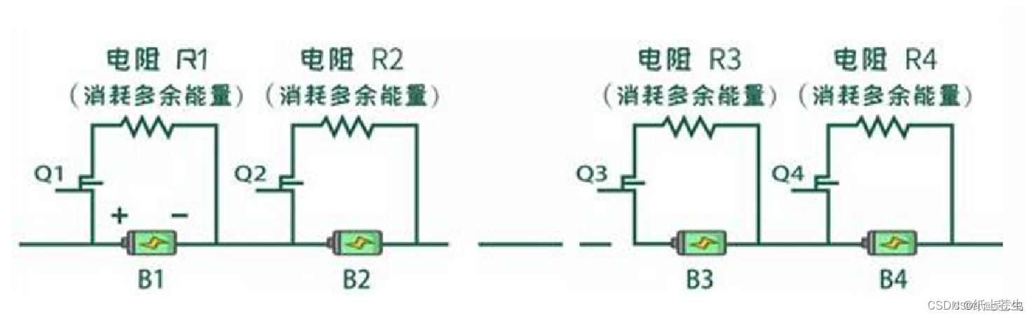 BMS均衡原理概述_bms被动均衡-CSDN博客