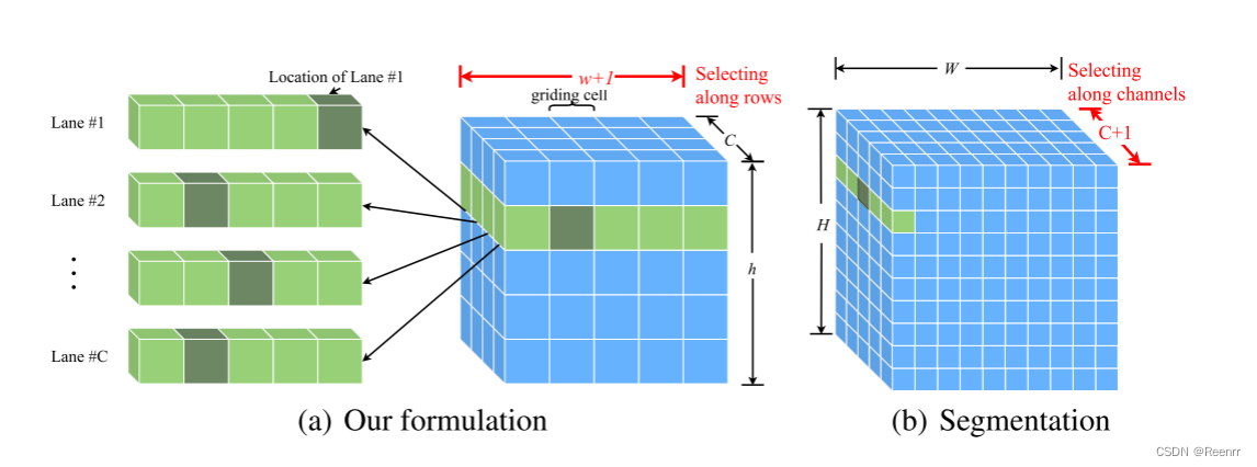 Ultra Fast Structure-aware Deep Lane Detection_ultra fast structure-aware deep lane mnn-CSDN博客
