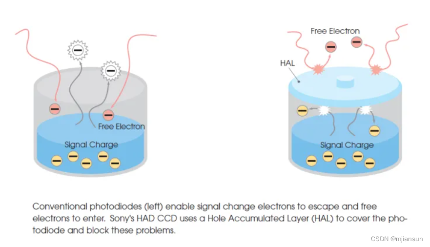【ISP】CMOS(3)-sensor特性_cmos sensor-CSDN博客