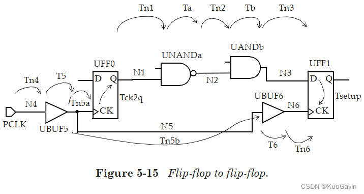 第五章 延迟计算_知乎 电容公式-CSDN博客