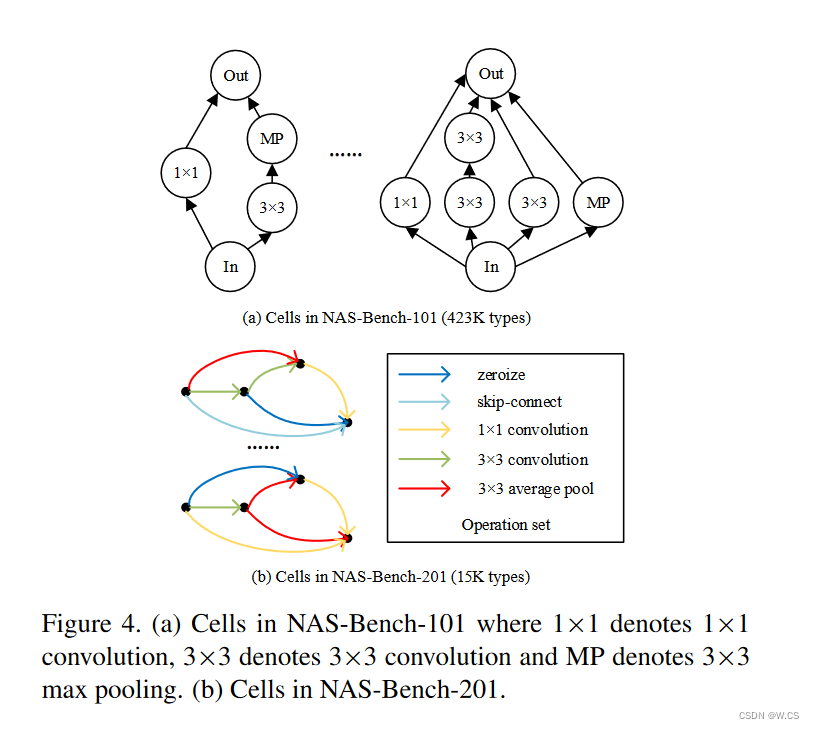 Homogeneous Architecture Augmentation for Neural Predictor------ICCV2021-CSDN博客