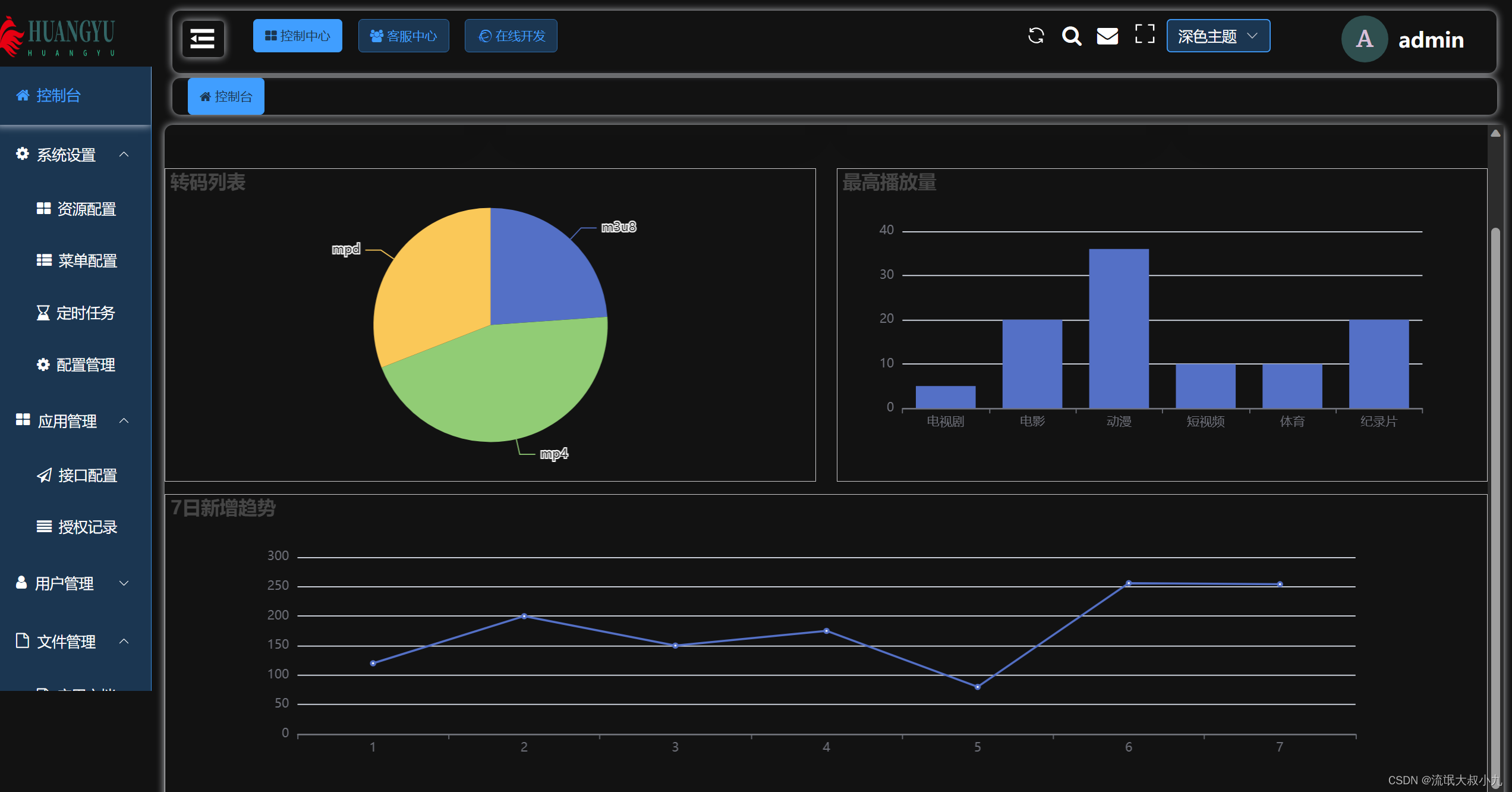 基于springboot2.7.6+mysql+quartz+jwt+vue3+element-plus+echarts+electron前后端分离组成的终端应用在线开发实战，轻松实现桌面应 ...