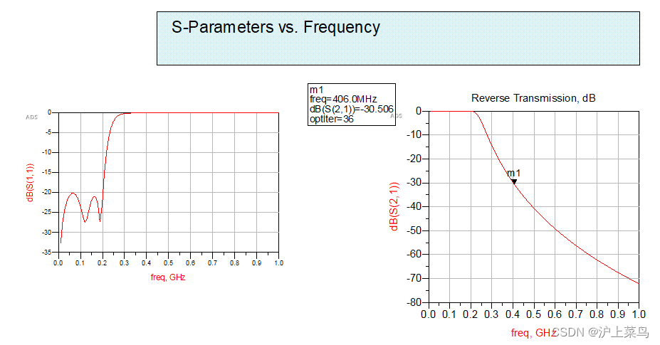ADS Circuit Design Cookbook_ads的em中port设置无效-CSDN博客