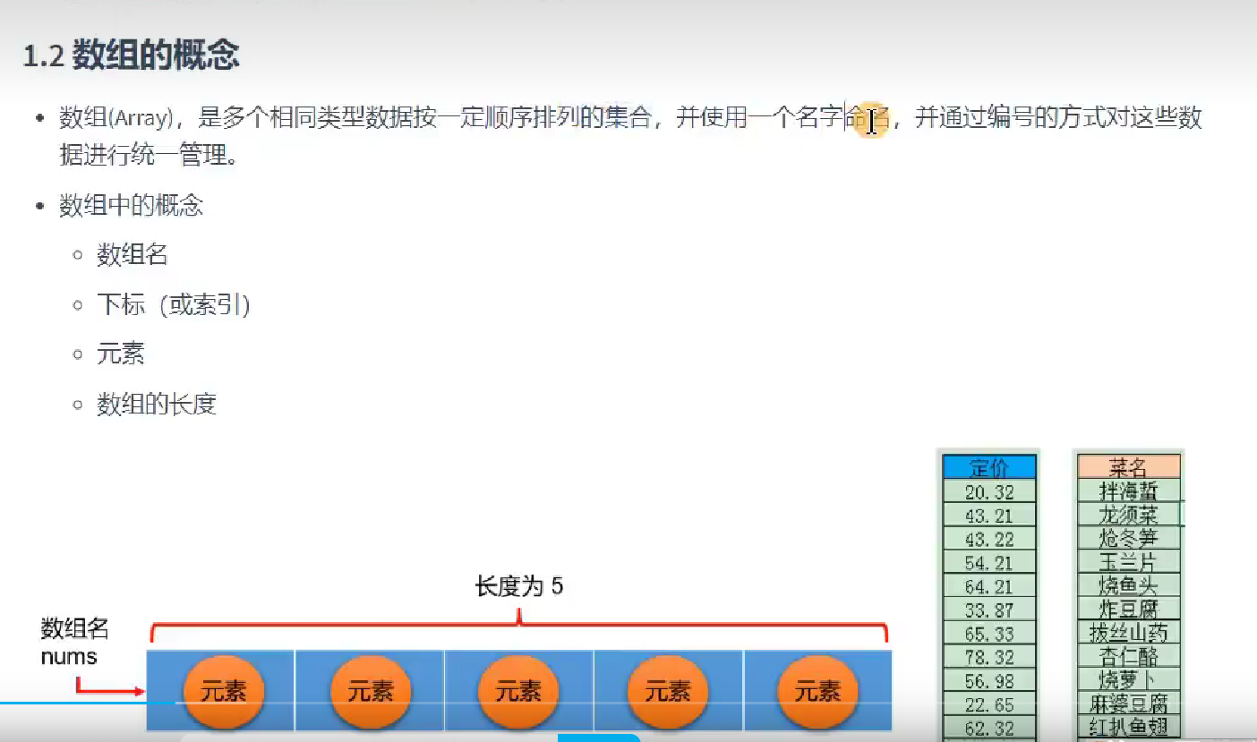 Java 61 70 Idea工具 数组概述 一维数组初始化、遍历元素、内存解析 二维数组初始化、遍历内存解析 数组的常见算法(计算、赋值、复制、反转、扩容、缩容、查找、冒泡排序、快速排序