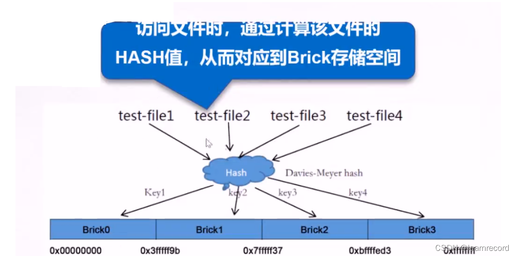 GFS分布式文件系统_gfs存储-CSDN博客