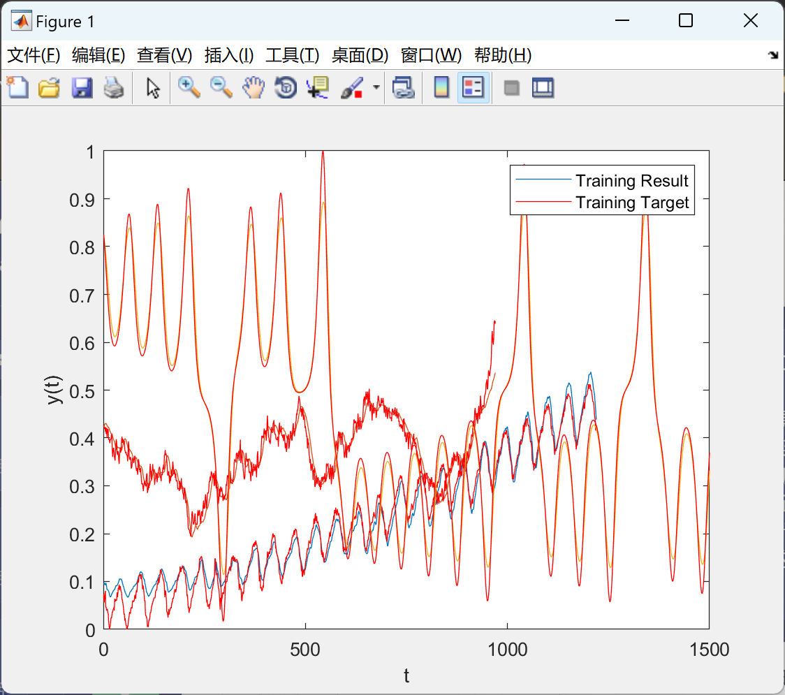 基于改进Dropout的连续DBN无监督特征学习研究（Matlab代码实现）-CSDN博客