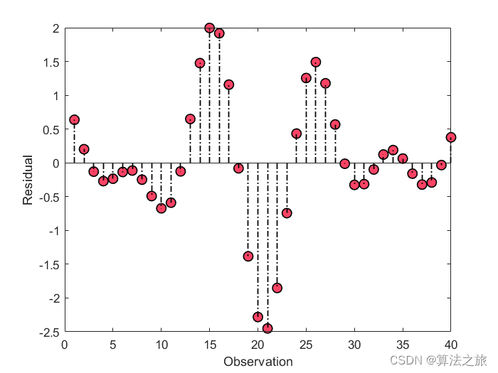 高斯过程回归 Matlab实现高斯过程回归预测（gaussian Process Regression） Csdn博客