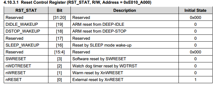 uboot启动——lowlevel_init函数详解_error, couldn't init lowlevel part-CSDN博客