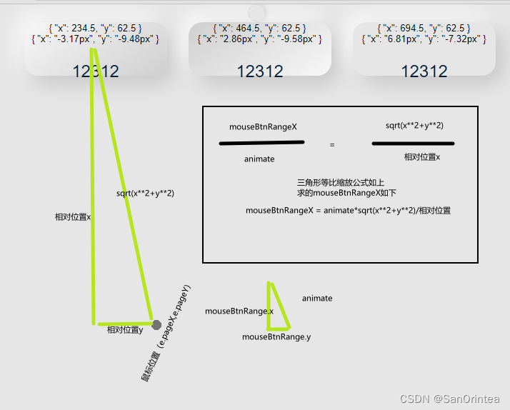 vue3 按钮hover根据鼠标进入按钮的方位 从不同位置进入按钮按钮hover状态不同 hover根据鼠标位置_vue3 hover事件-CSDN博客