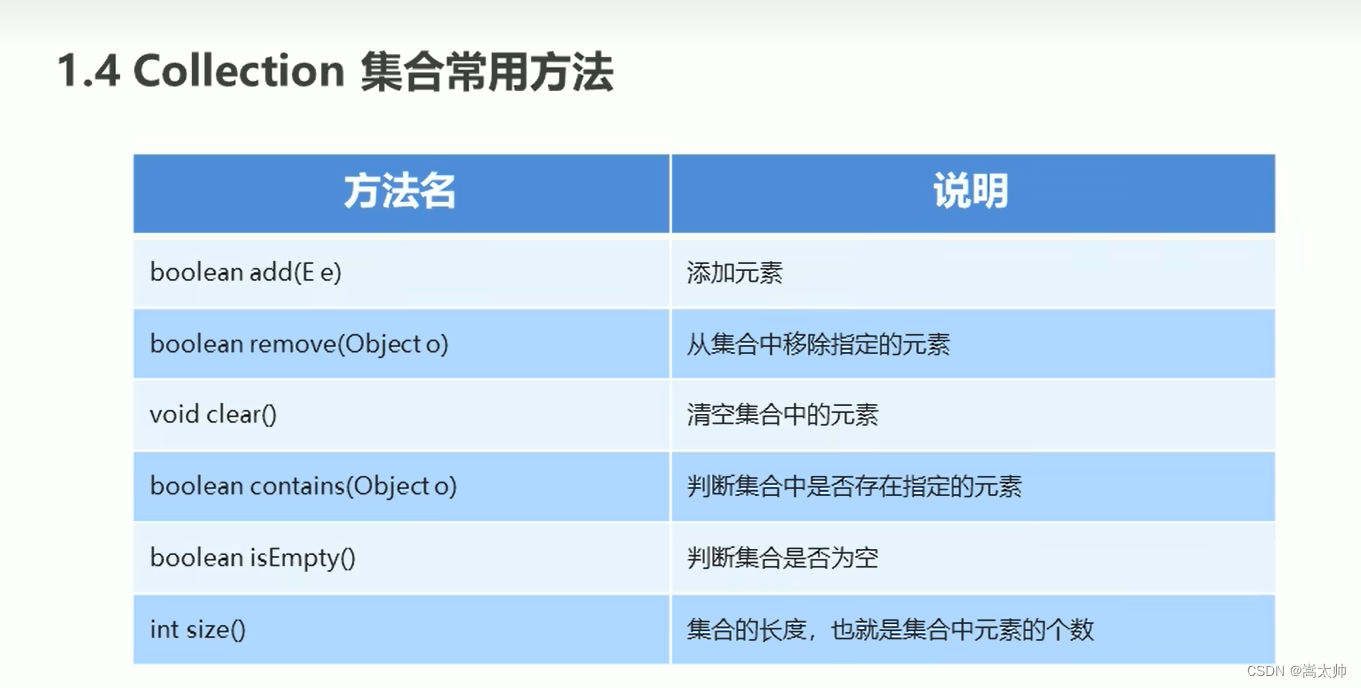 Ks Java Day5 Csdn博客