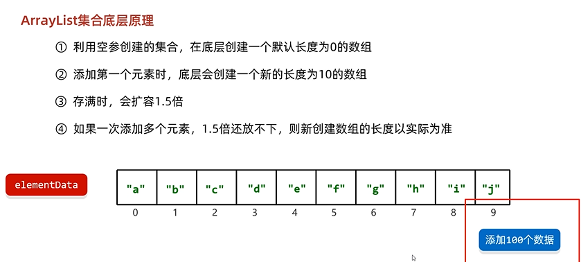 Java202303java学习笔记第三十一天arraylist源码分析1 前端导师歌谣 博客园 3490