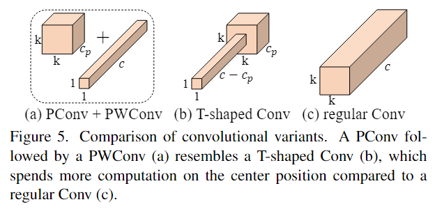 【组会整理及心得】FasterNet、LocalMIM-CSDN博客