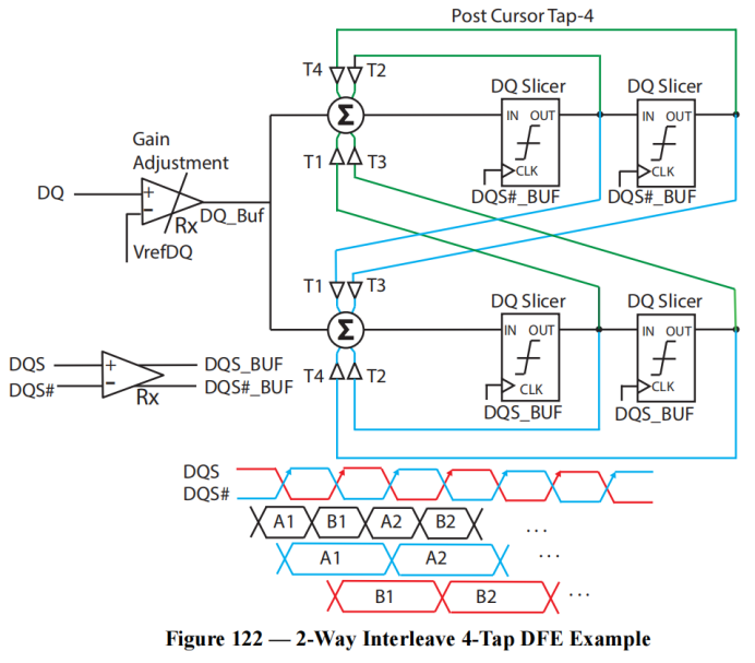 【JESD79-5之】4 DDR5 SDRAM命令描述和操作-30(decision feedback equalization)_ddr5 dfe-CSDN博客