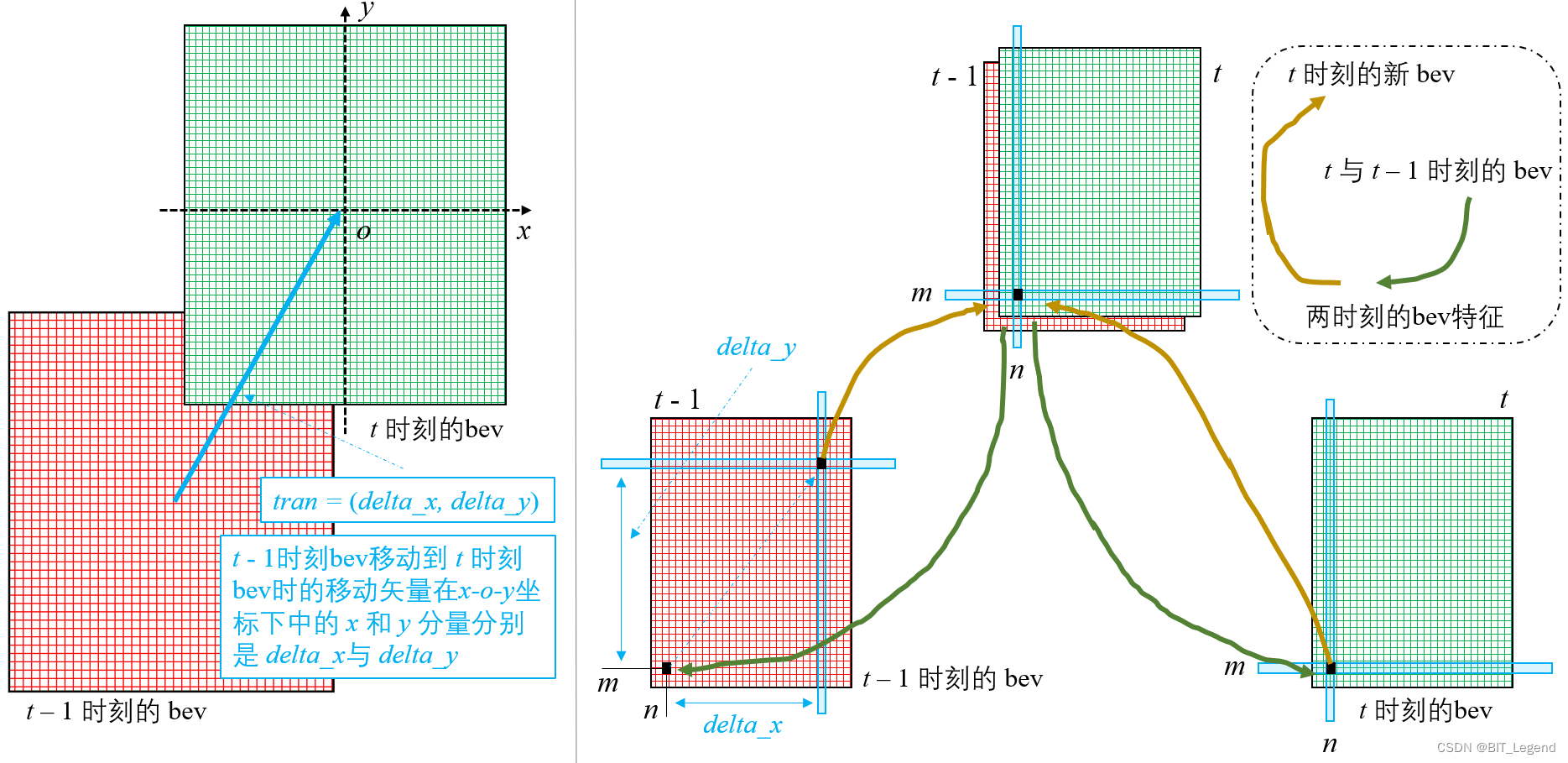 bevfomer/maptr模型中时序对齐模块的改进_maptr代码解析-CSDN博客