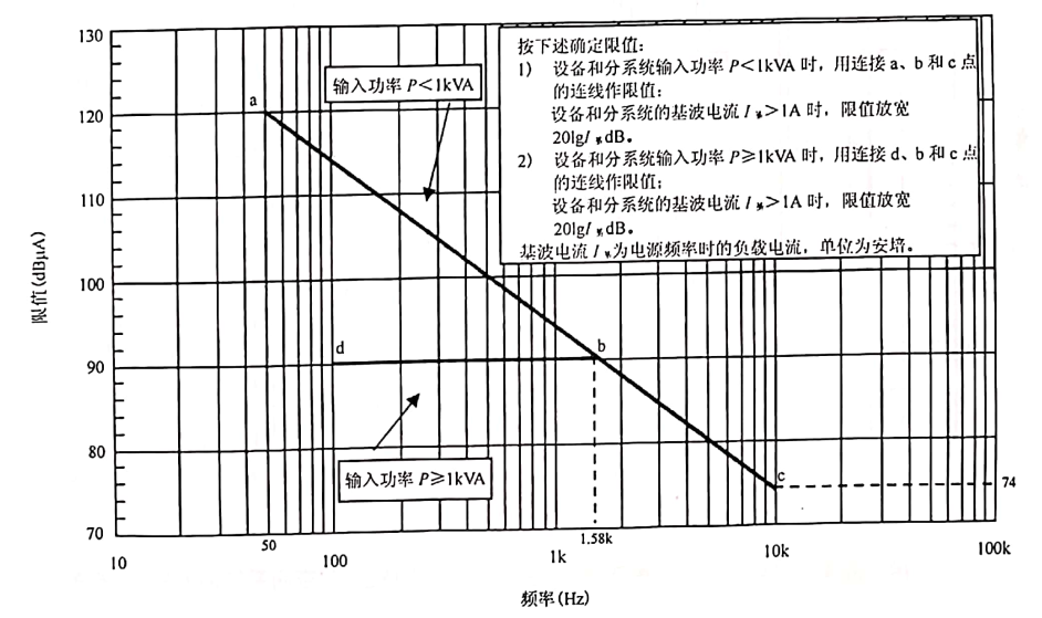 CE101相关测试标准整理-CSDN博客