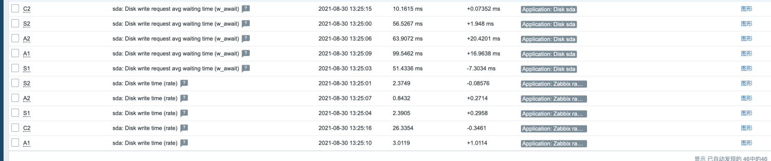 【Zabbix】Zabbix常见告警问题记录与解决（持续更新）_mysql: buffer pool utilization is too low (less th-CSDN博客