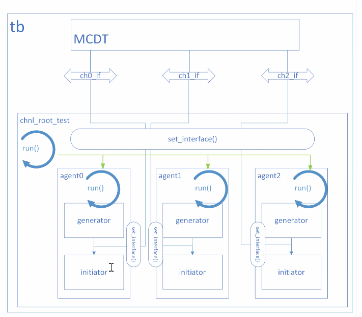 MCDF-实验2_mcdf实验2-CSDN博客
