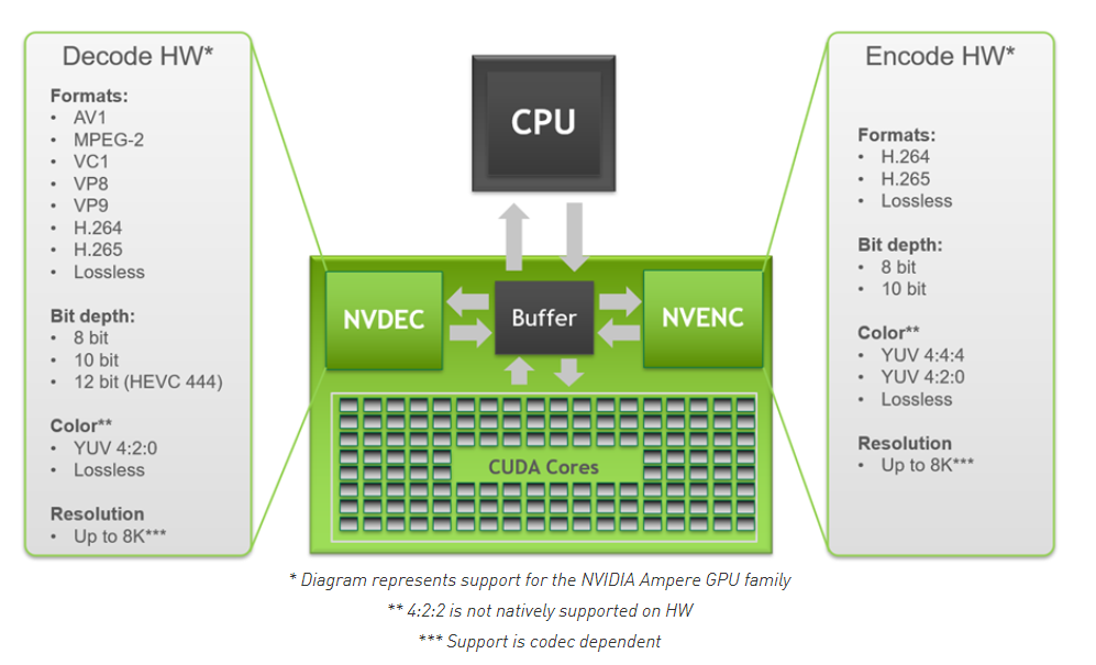 基于cuda的ffmpeg源码安装_error: failed checking for nvcc.-CSDN博客
