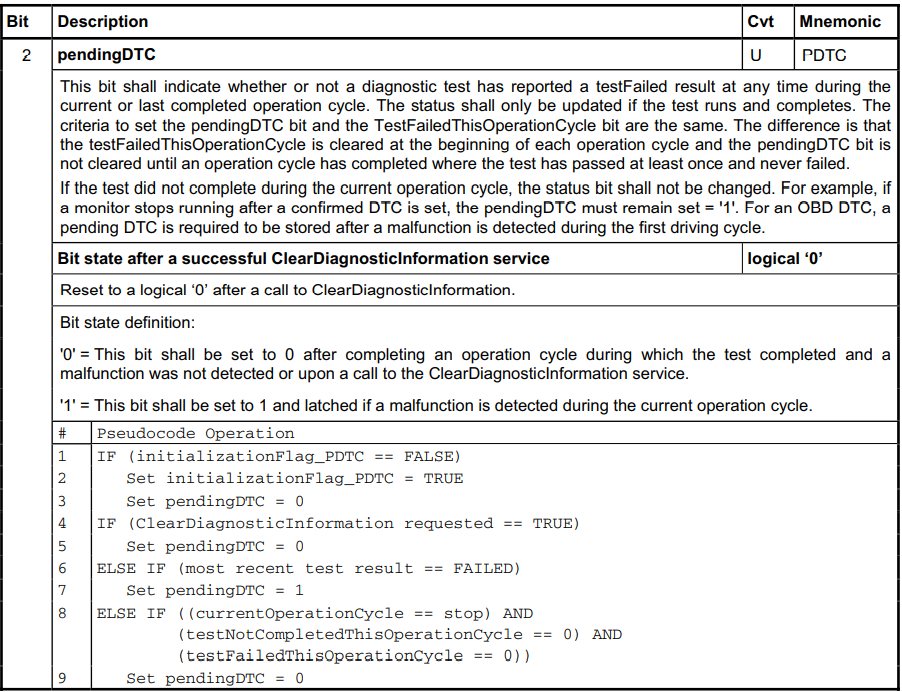 The status of DTC各bit理解_诊断故障bit位含义-CSDN博客