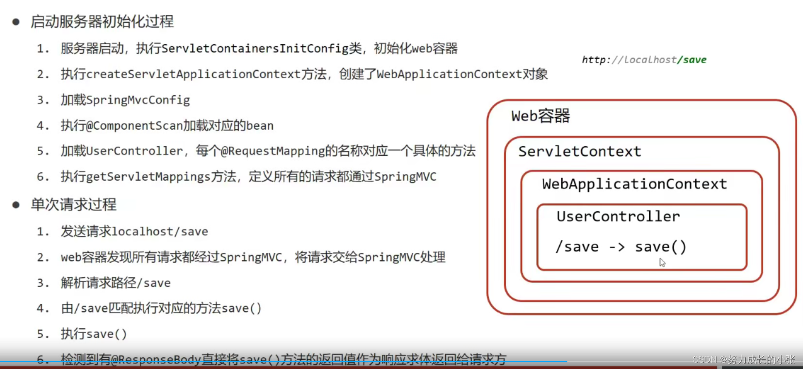 Springmvcpublic Class Servletcontainersinitconfig Extends A Csdn博客