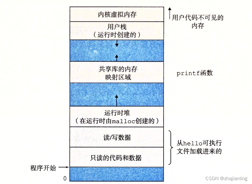 源代码编译介绍源代码编程 Csdn博客