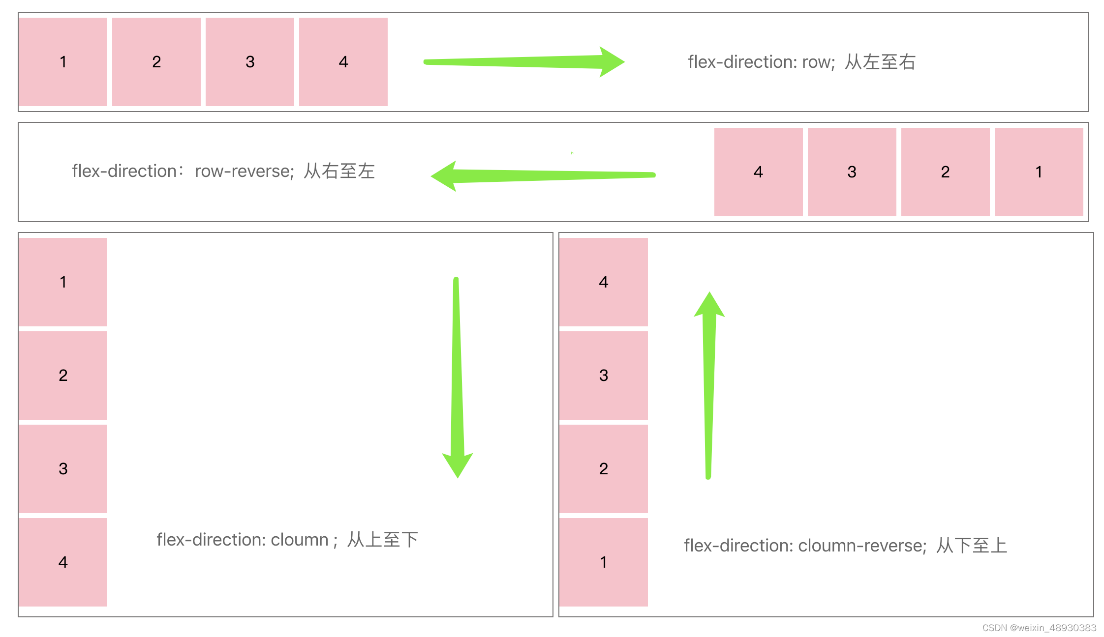 flex布局-CSDN博客
